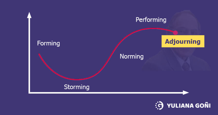 ¿Cómo desarrollar equipos? – Modelo de Tuckman – Adjourning - Yuliana Goñi
